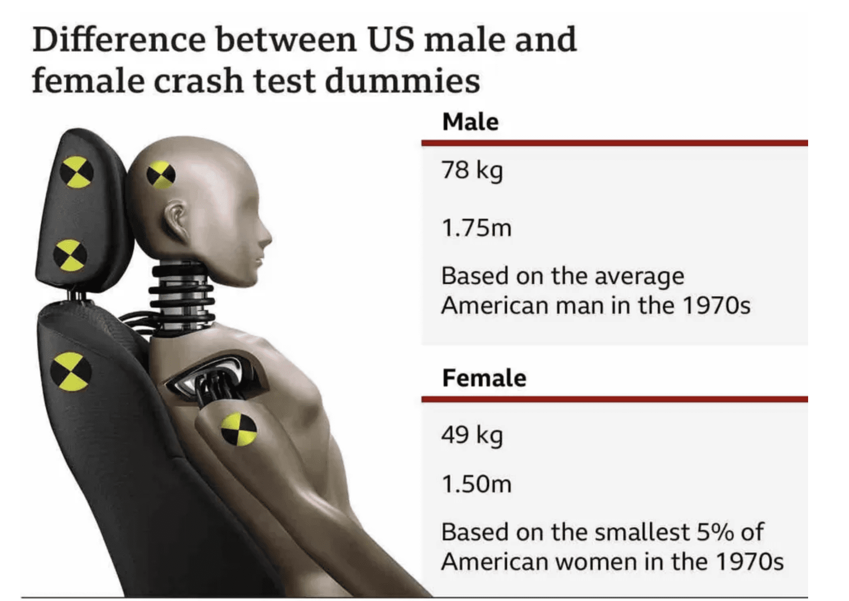 Introducing a different kind of crash test dummy | UKROEd
